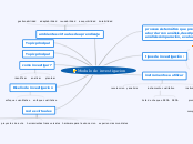 Modulo de investigacion - Mind Map